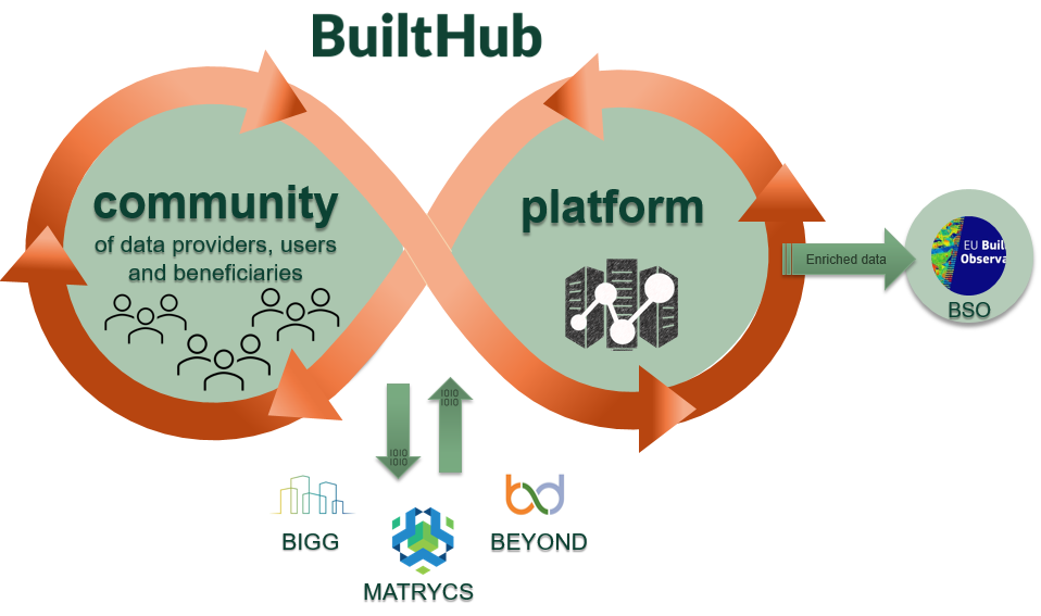 BuiltHub | Project